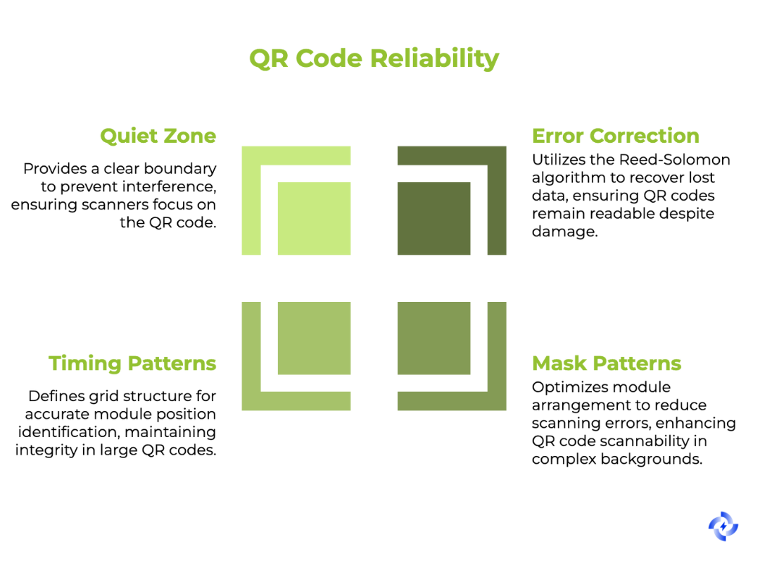 QR Code Structure Discover Its Anatomy Basics QR Code Structure Discover Its Anatomy Basics