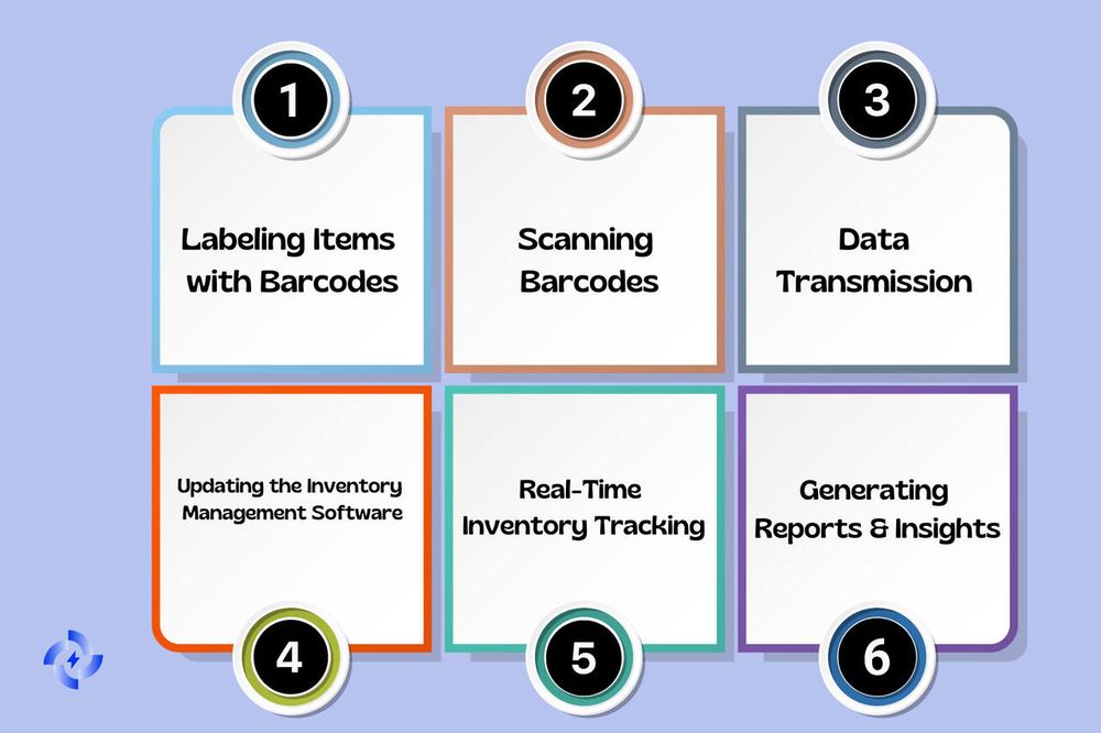 What is a Barcode Inventory System & How It Works