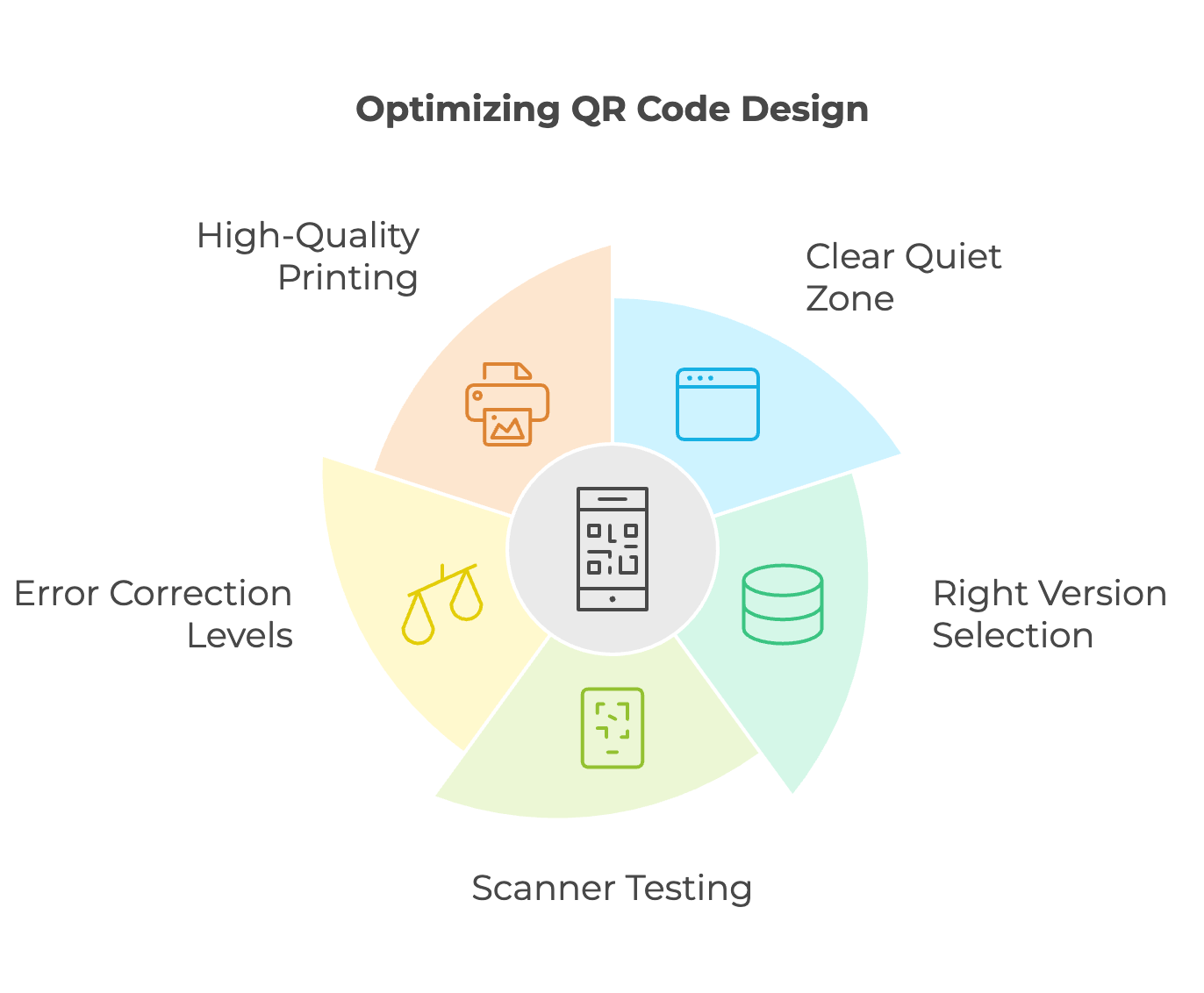 QR Code Structure Discover Its Anatomy Basics QR Code Structure Discover Its Anatomy Basics