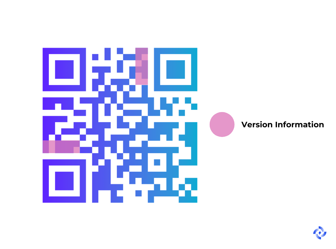 QR Code Structure Discover Its Anatomy Basics QR Code Structure Discover Its Anatomy Basics