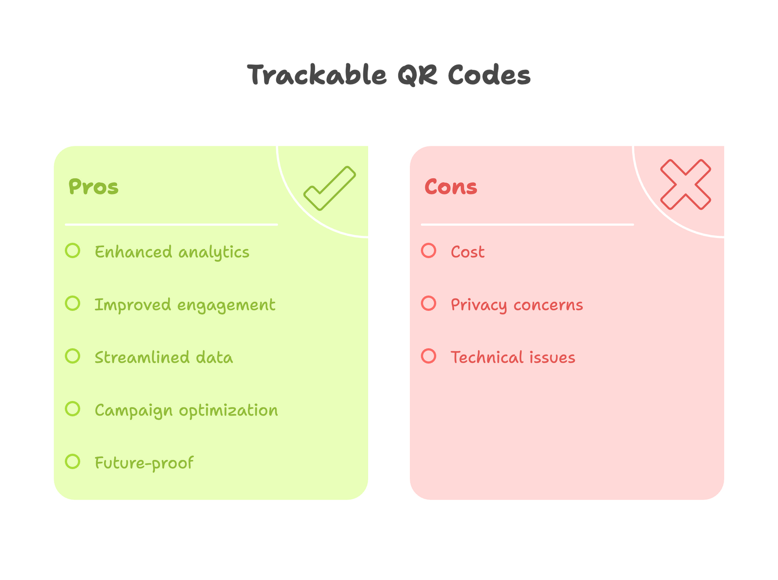 Trackable QR Codes: A Complete Step-by-Step Guide