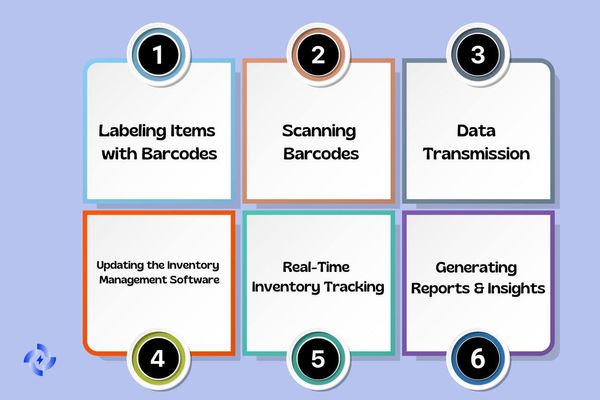 What is a Barcode Inventory System & How It Works