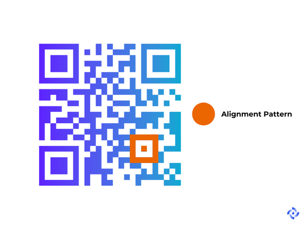 QR Code Structure: Discover Its Anatomy & Basics