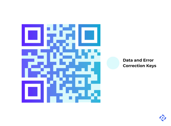QR Code Structure: Discover Its Anatomy & Basics