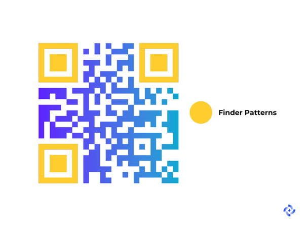 QR Code Structure: Discover Its Anatomy & Basics