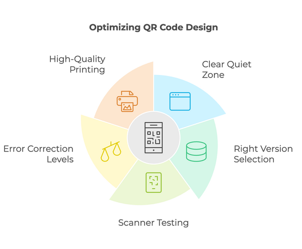 QR Code Structure: Discover Its Anatomy & Basics