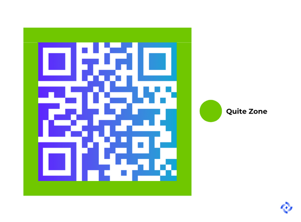 QR Code Structure: Discover Its Anatomy & Basics