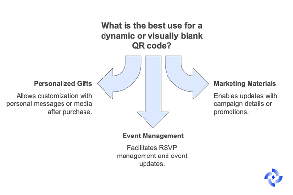 Blank QR Code: Can You Create a QR Code Without Data?