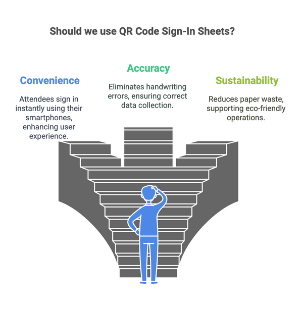 QR Code Sign-In Sheet: Easy & Free Digital Attendance Tracking