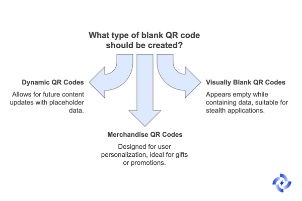 Blank QR Code: Can You Create a QR Code Without Data?