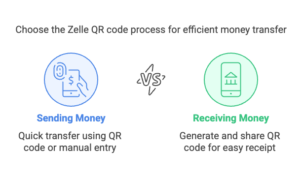 Zelle QR Code: How to Use It After App Shutdown
