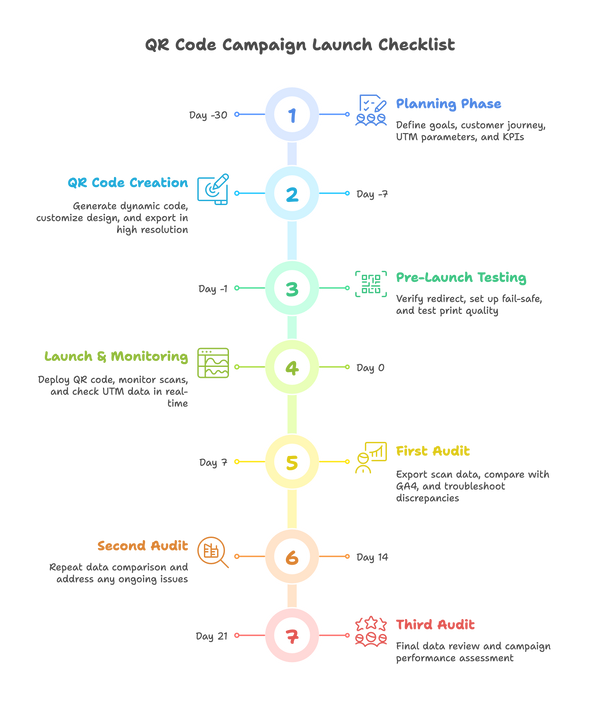 Trackable QR Codes: A Complete Step-by-Step Guide