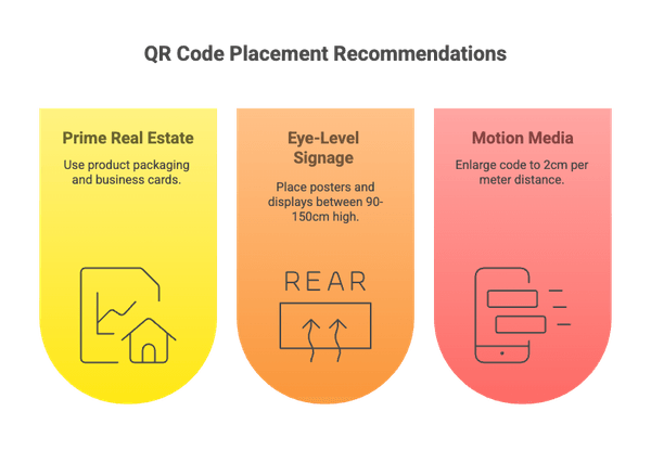 Printing QR Codes: The Complete Guide