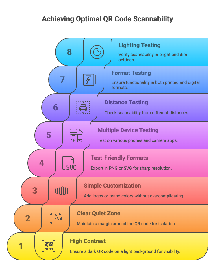QR Code Scanning Problems: Common Issues & Fixes