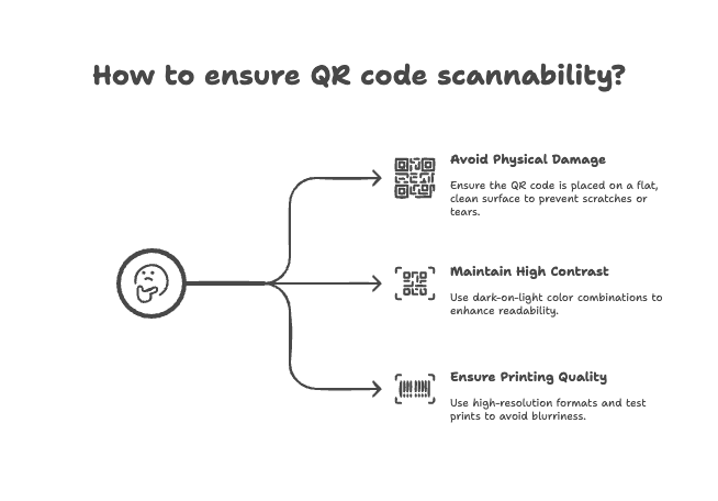 QR Code Scanning Problems: Common Issues & Fixes