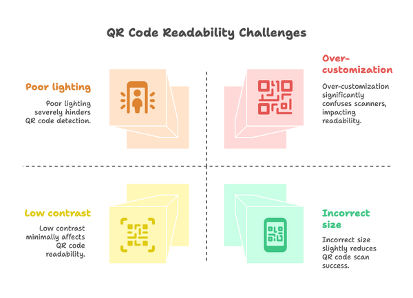 QR Code Scanning Problems: Common Issues & Fixes